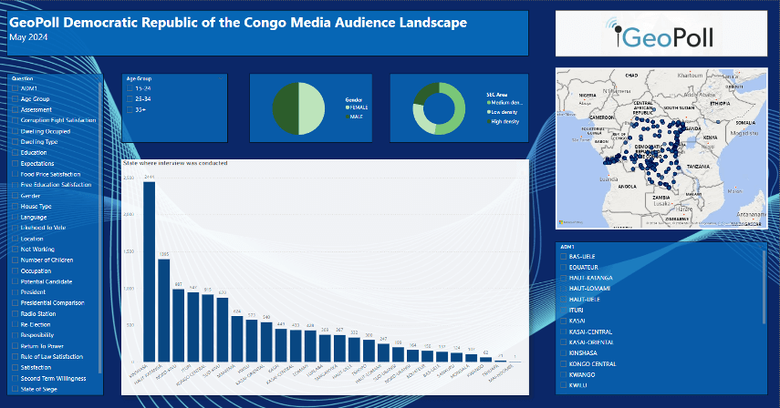 DRC GeoPoll Media Audience Landscape - GeoPoll