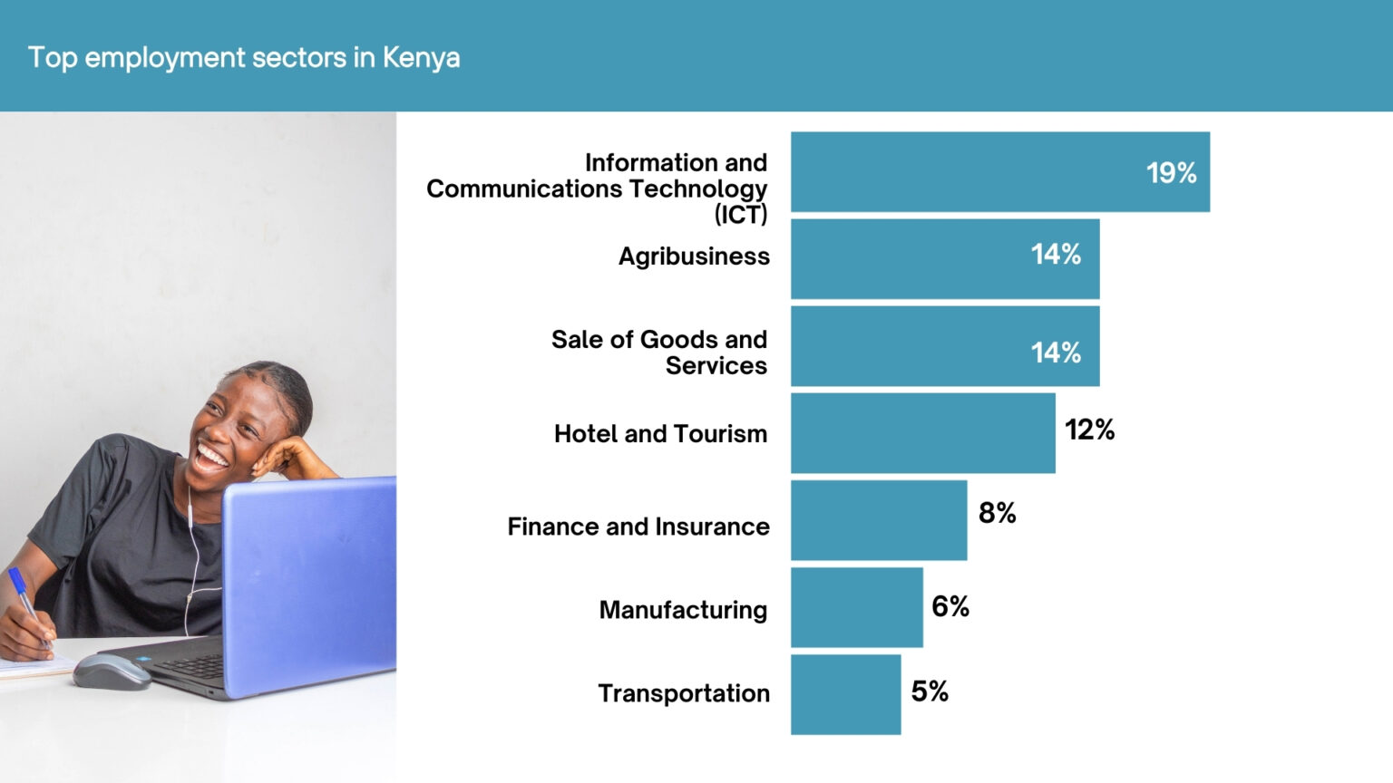 Perception of Kenya Youth on Employment and Entrepreneurship - GeoPoll