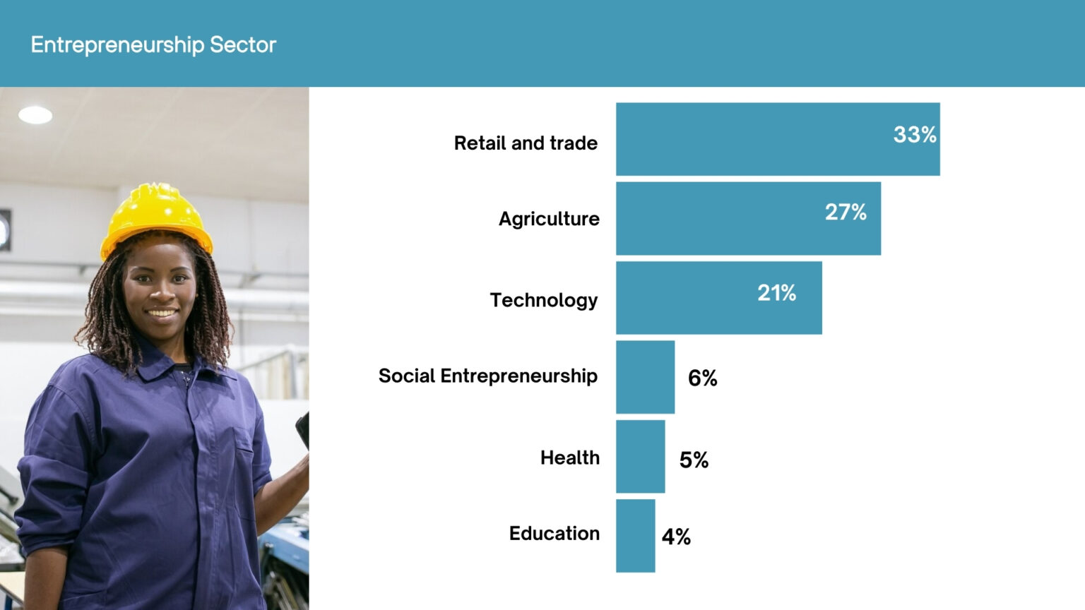 Perception of Kenya Youth on Employment and Entrepreneurship - GeoPoll