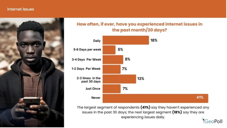 Internet Issues - GeoPoll