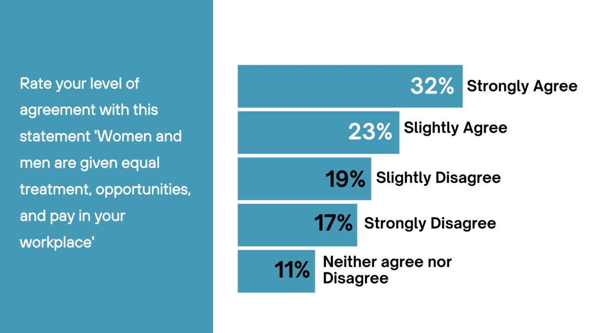 GeoPoll Graphs (21) - GeoPoll