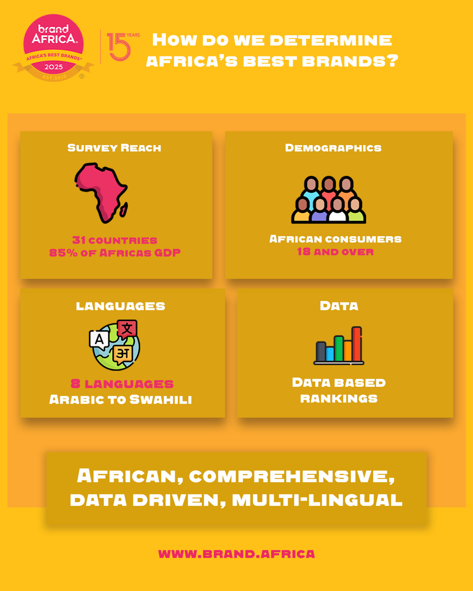 2025 Brand Africa 100: Top Brands in Africa Report - GeoPoll