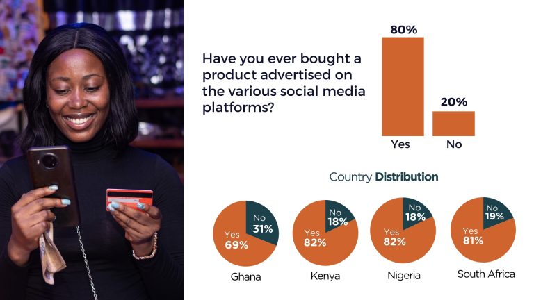 Smartphone and Social Media Usage 2025 - GeoPoll