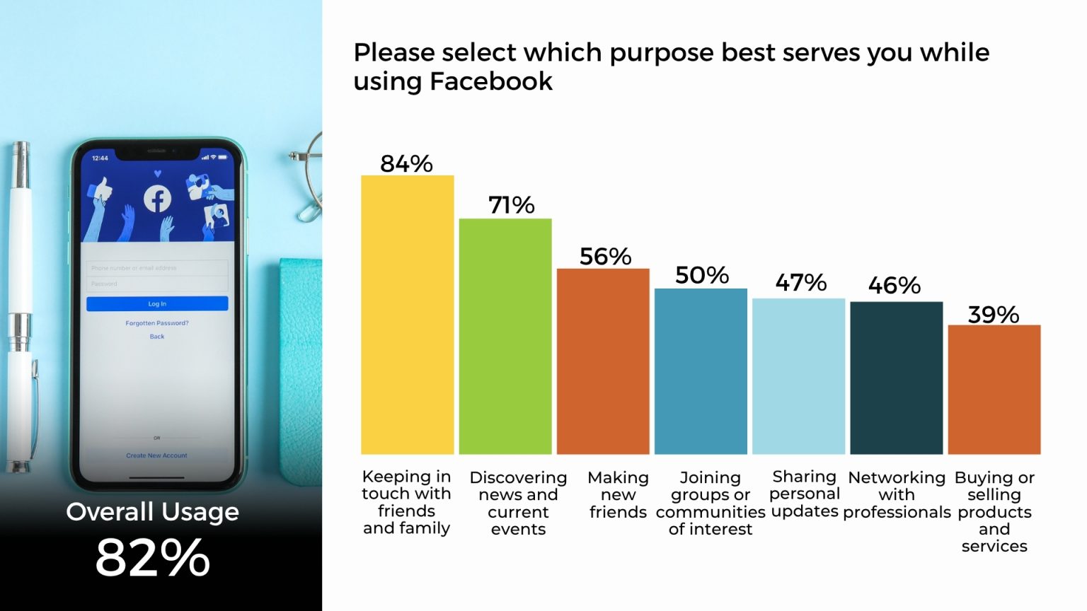 Smartphone and Social Media Usage 2025 - GeoPoll