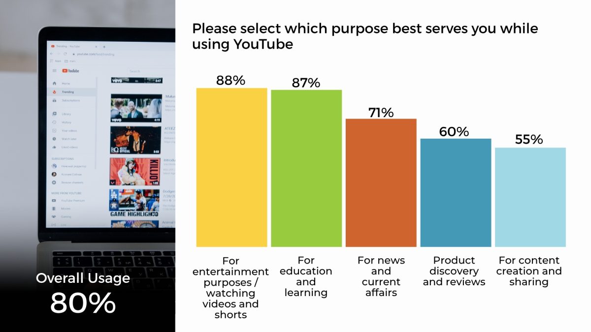Smartphone and Social Media Usage 2025 - GeoPoll