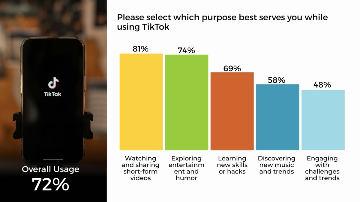 Smartphone and Social Media Usage 2025 - GeoPoll