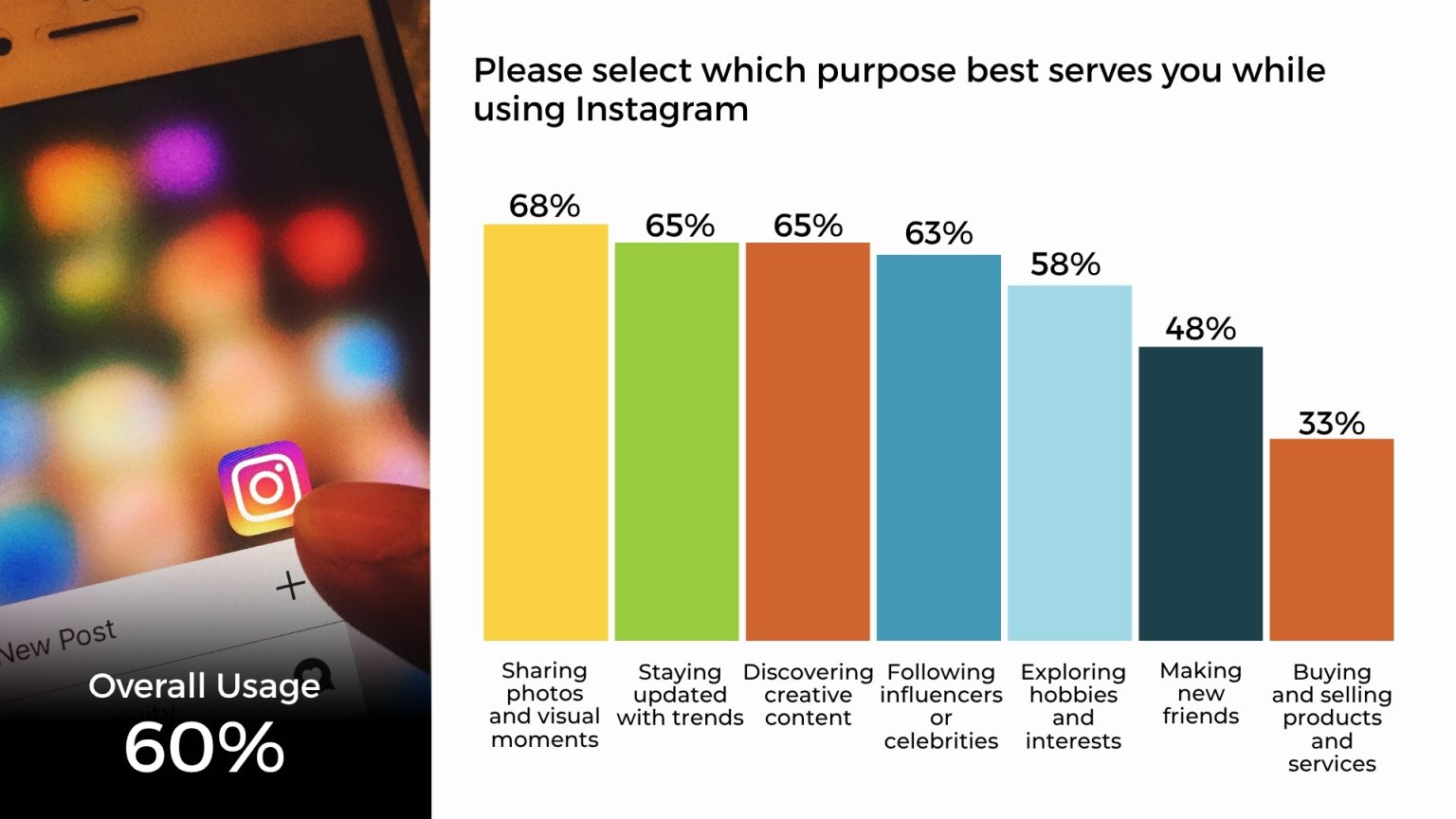 Smartphone and Social Media Usage 2025 - GeoPoll